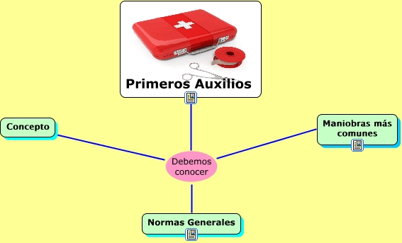 Primeros Auxilios - ¿Qué son los primeros auxilios?